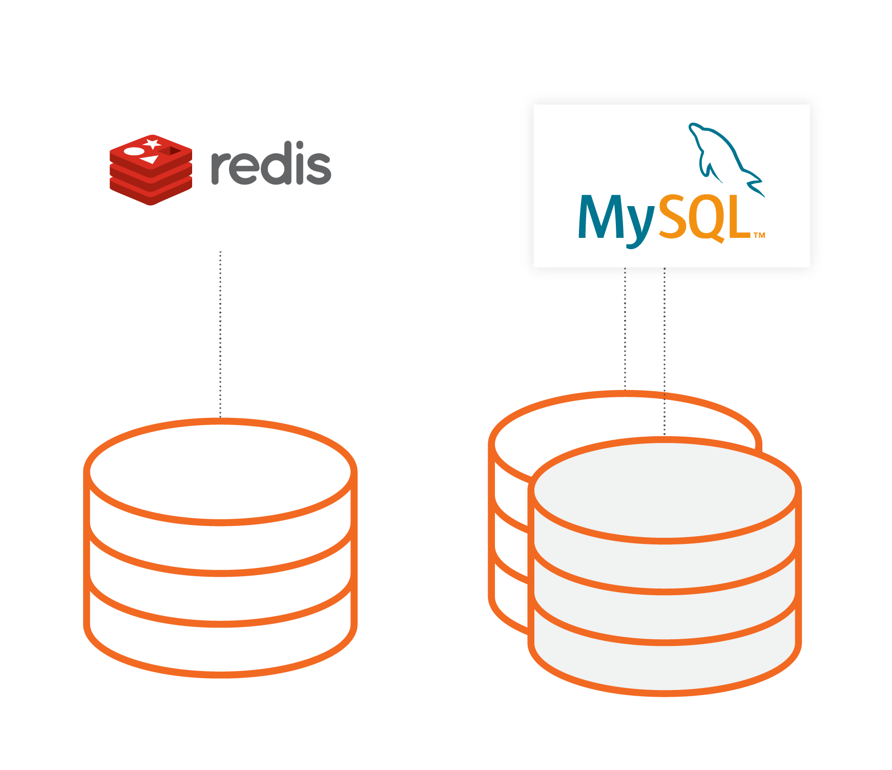 Copy Data Management | Portworx