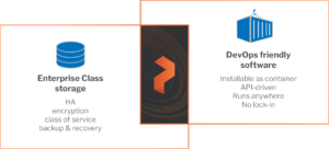 Kubernetes Storage & Deployment Solutions | Portworx
