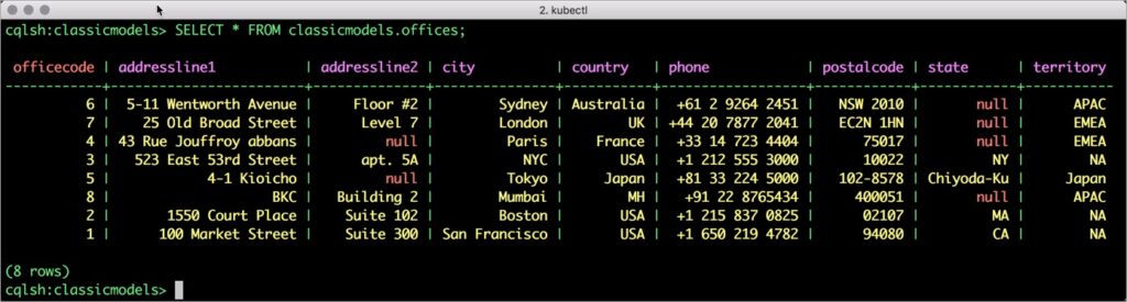 Kubernetes Cassandra How To Run Ha Cassandra With Rancher Kubernetes Engine Portworx