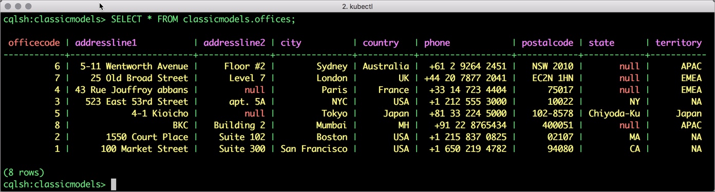 Kubernetes Cassandra How To Run Ha Cassandra With Rancher Kubernetes Engine Portworx