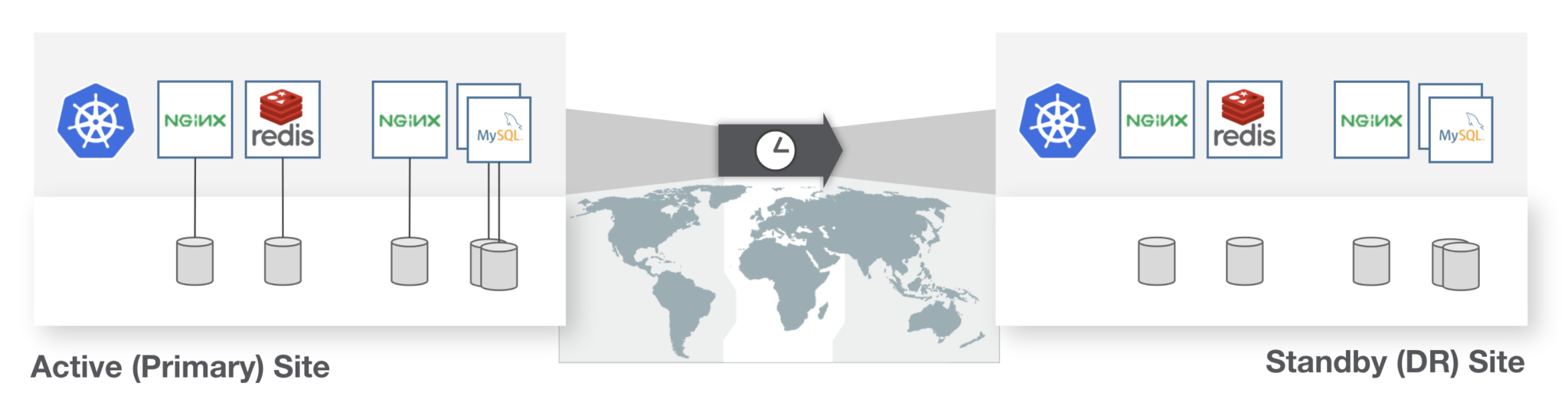Kubernetes Backup Tools: Comparing Cohesity, Kasten, OpenEBS, Portworx ...