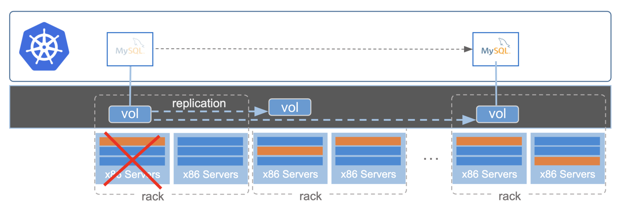 Kubernetes Backup Tools: Comparing Cohesity, Kasten, OpenEBS, Portworx ...