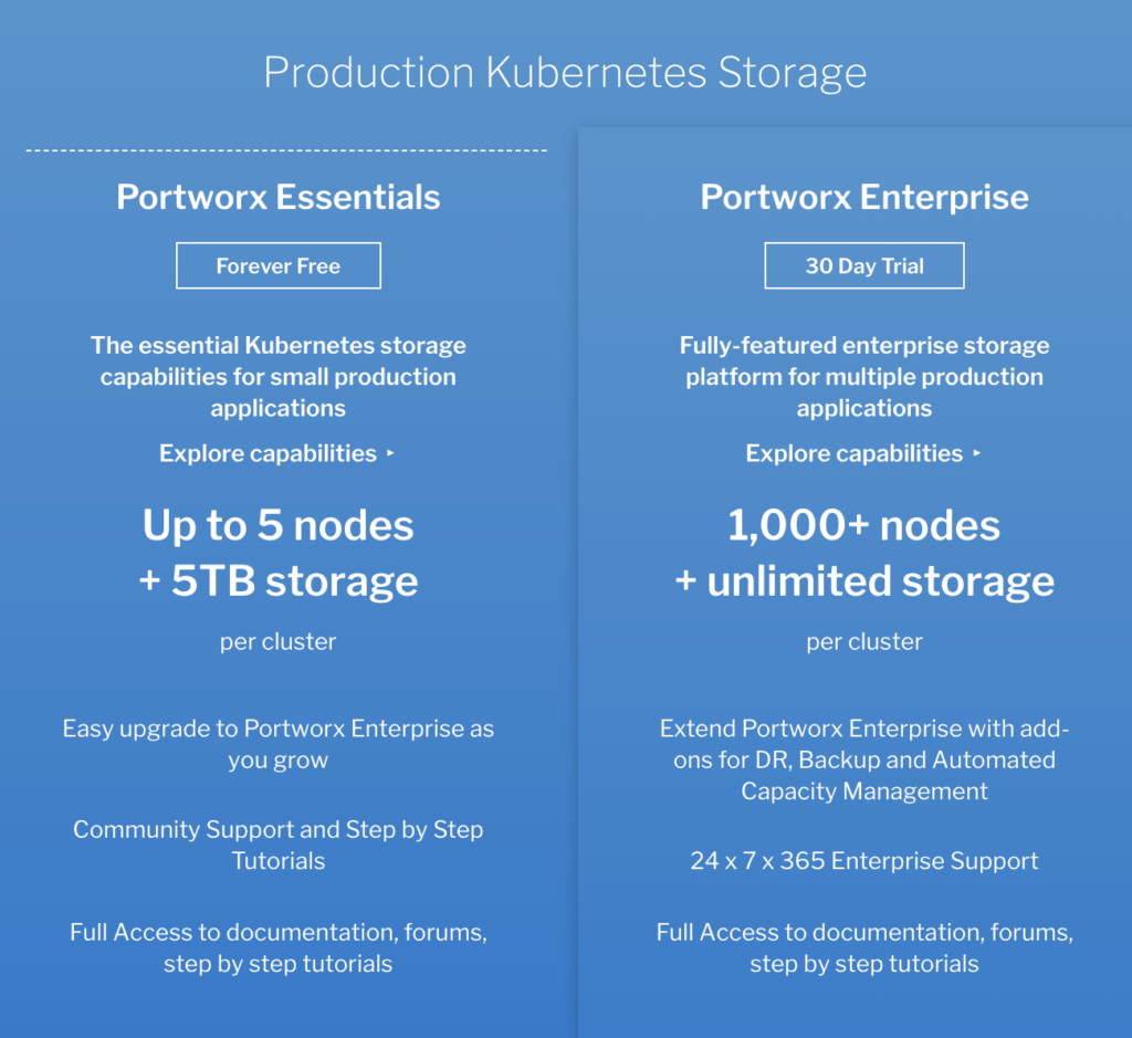Announcing Portworx Essentials: The #1 Kubernetes storage platform for ...