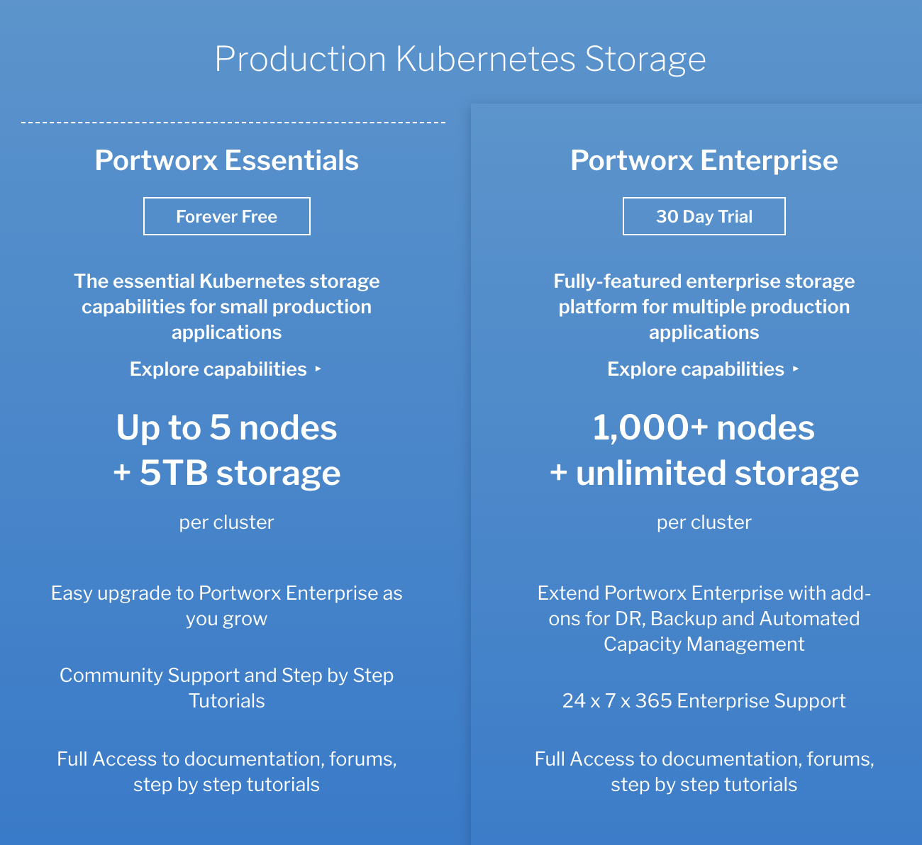 Announcing Portworx Essentials: The #1 Kubernetes storage platform for ...