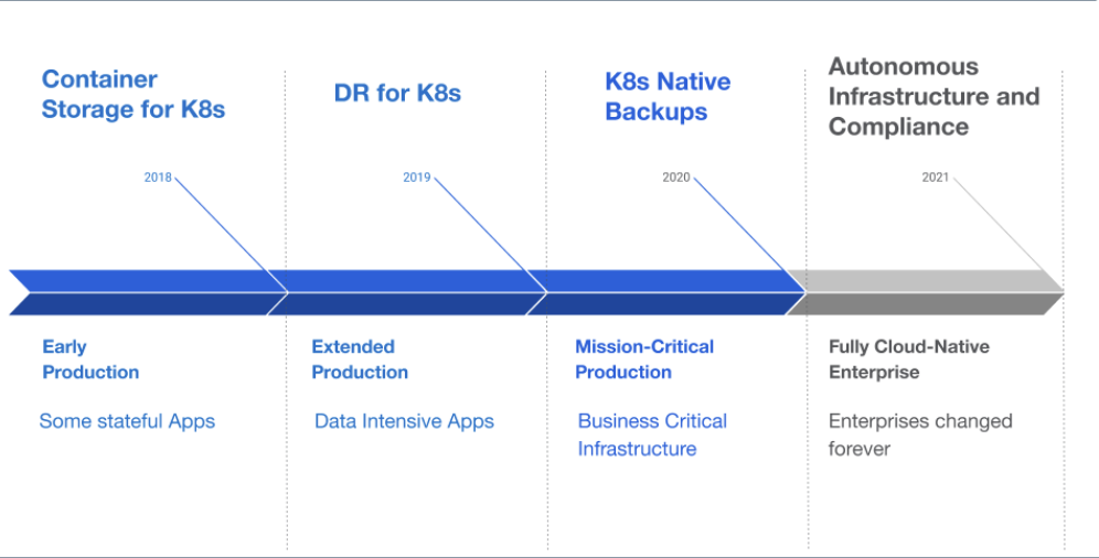 From PortWorker to Puritan: The Portworx Journey | Portworx