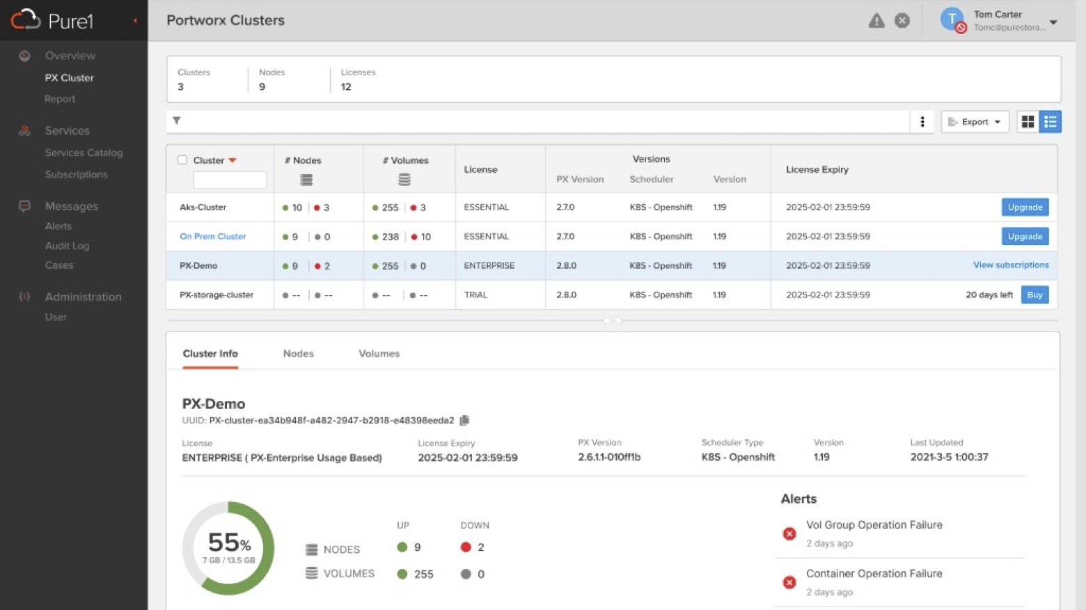 Portworx Enterprise 2.8: deeper Pure integration, Tanzu support, and ...