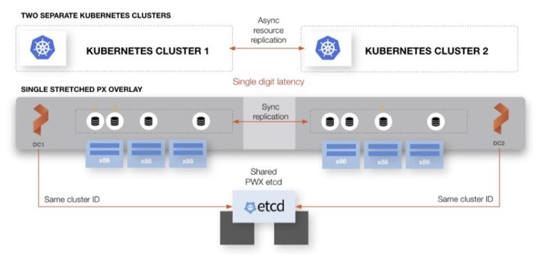 Wordpress on Kubernetes: Step-by-step guide for the most popular k8s ...