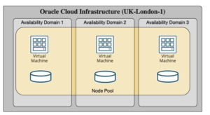 How to install YugabyteDB on Oracle Kubernetes Engine (OKE) | Portworx