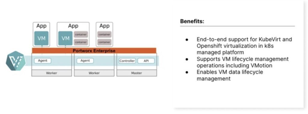 5 New Use Cases for Portworx Kubernetes Storage | Portworx