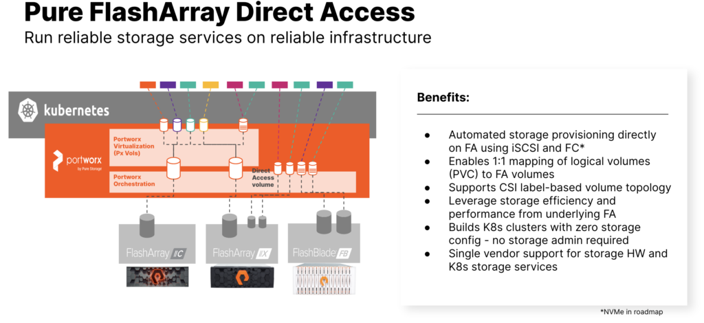 Announcing GA of Portworx Enterprise 2.11 release - Simplifying app ...