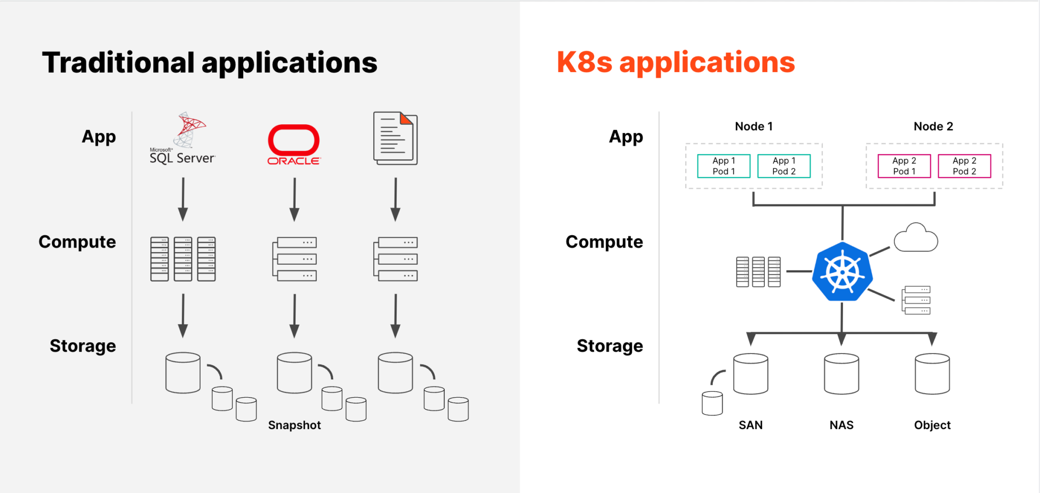 Ensuring application consistency for highly available Kubernetes ...