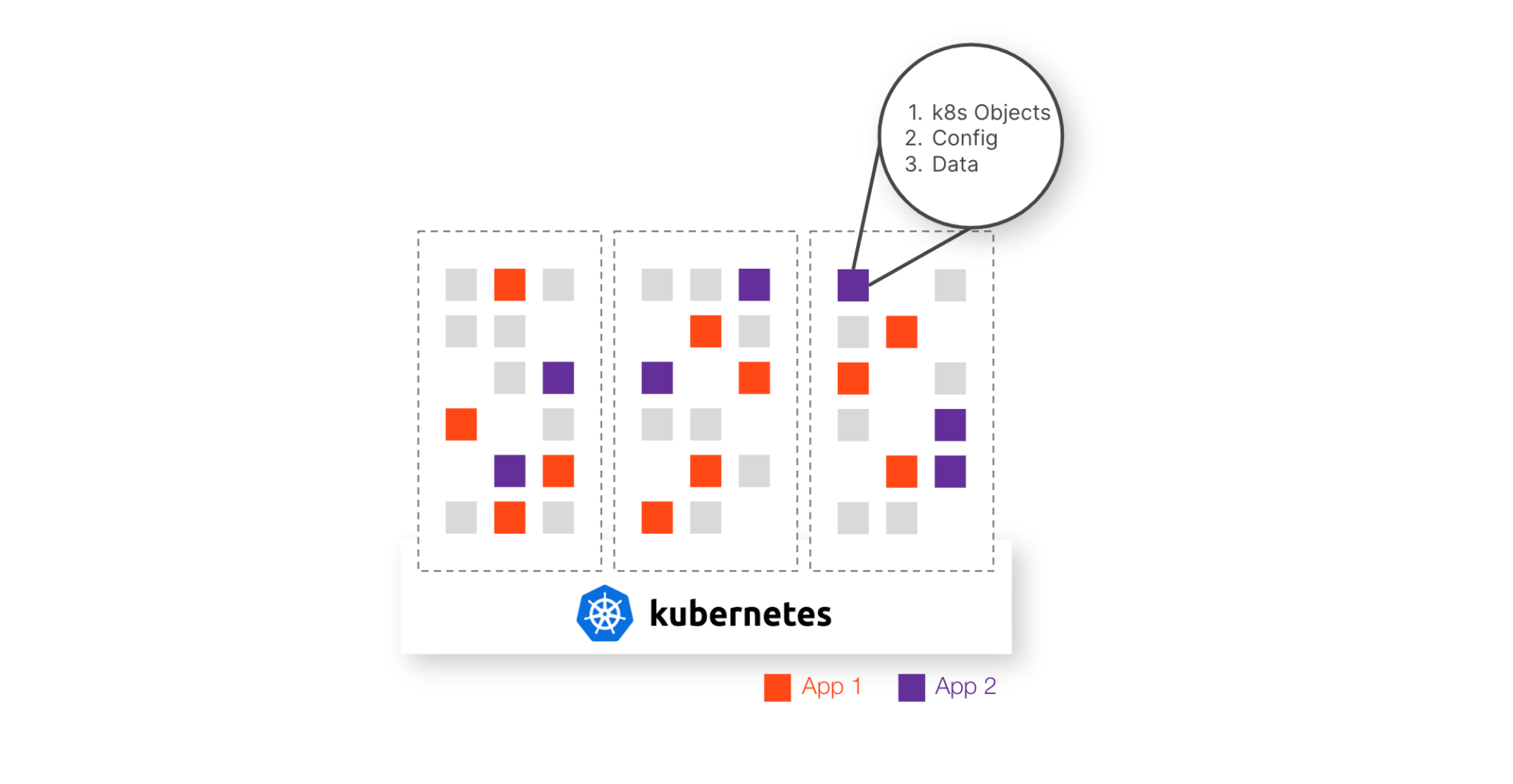Ensuring application consistency for highly available Kubernetes ...