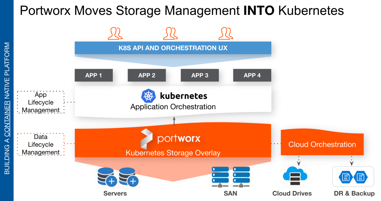 What Is a Kubernetes Cluster, and What Are Kubernetes Master Nodes, API ...