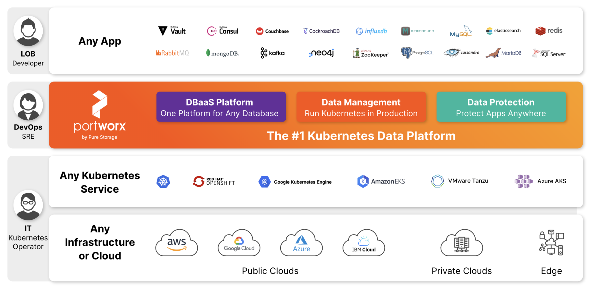 What Is a Kubernetes Cluster, and What Are Kubernetes Master Nodes, API ...