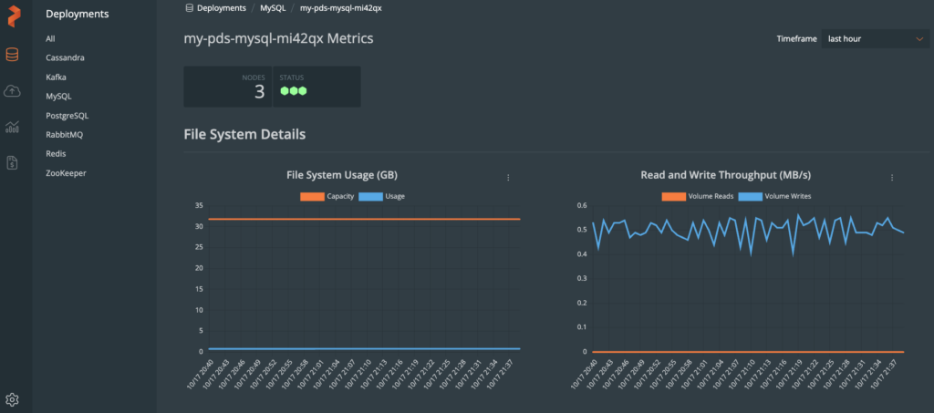 Deploy Mysql On Kubernetes With Portworx Portworx