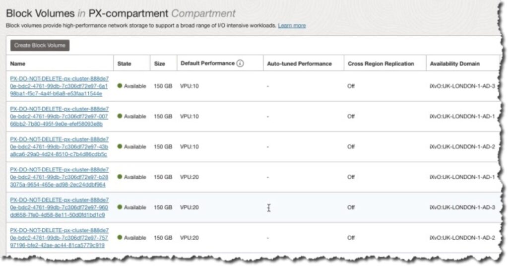 Portworx Cloud Drives for Oracle Container Engine for Kubernetes (OKE ...