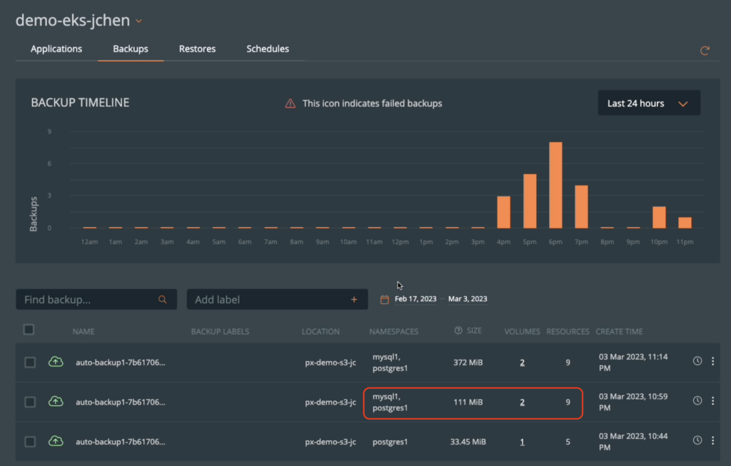 Kubernetes Automated Data Protection with Portworx Backup | Portworx