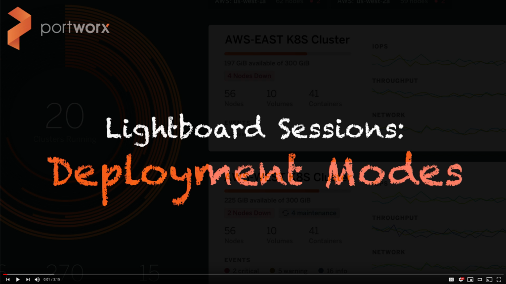 Lightboard Session: Deployment Modes (Hyperconverged, Disaggregated) | Portworx