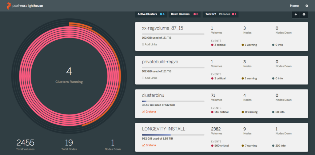 Manage Your Portworx Clusters Using Our Brand New User Interface ...