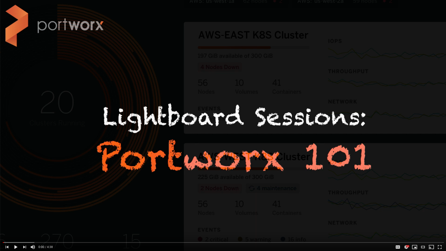 Lightboard Session: Portworx 101 | Portworx