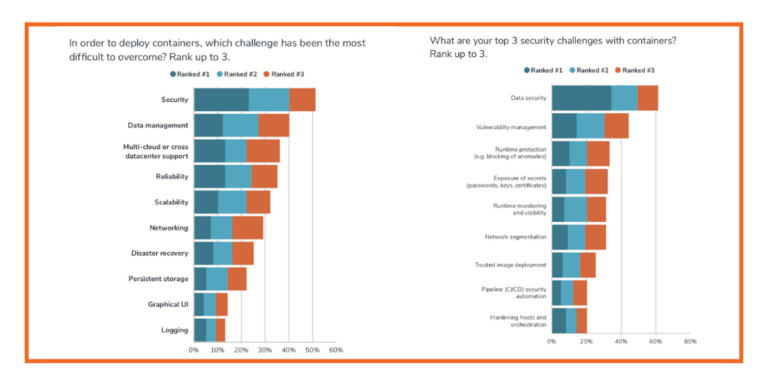 Thoughts on July 2019 Capital One Data Breach | Portworx
