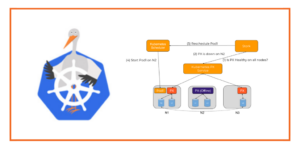 Stork Kubernetes: Storage Orchestration Guide | Portworx