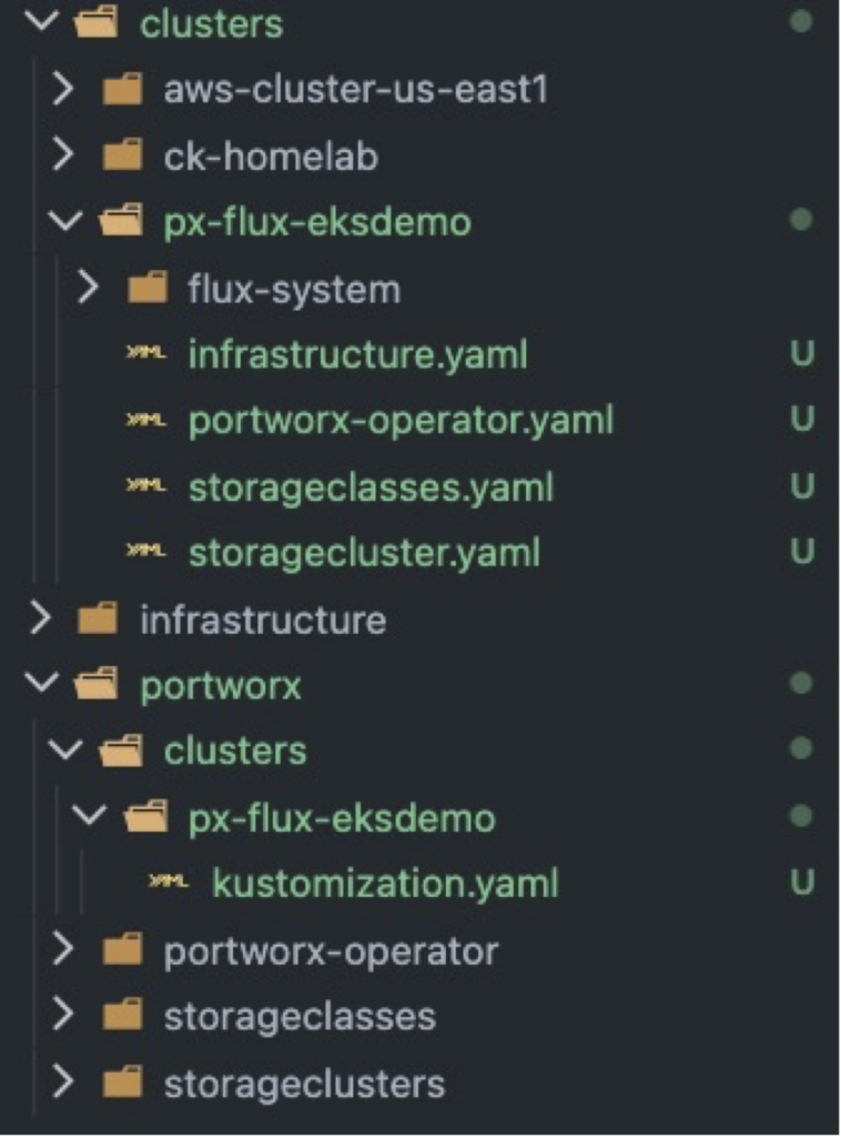 How to deploy Portworx using GitOps workflows | Portworx