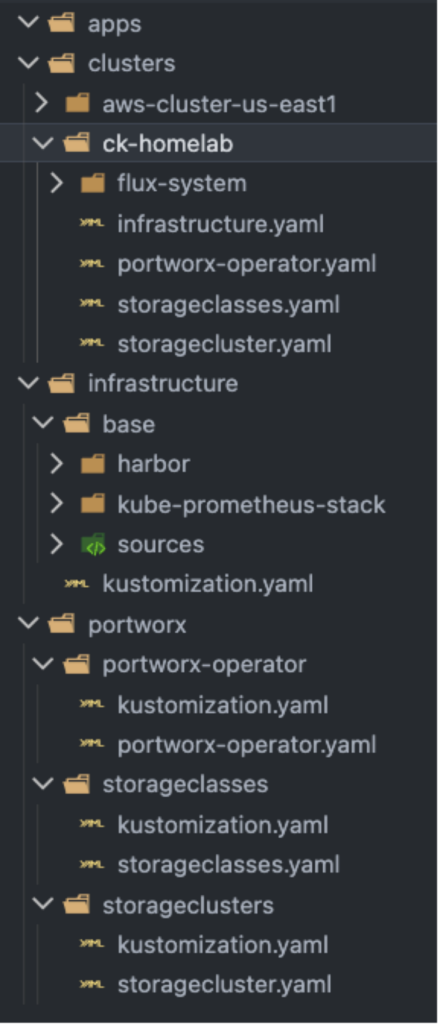 How to deploy Portworx using GitOps workflows | Portworx