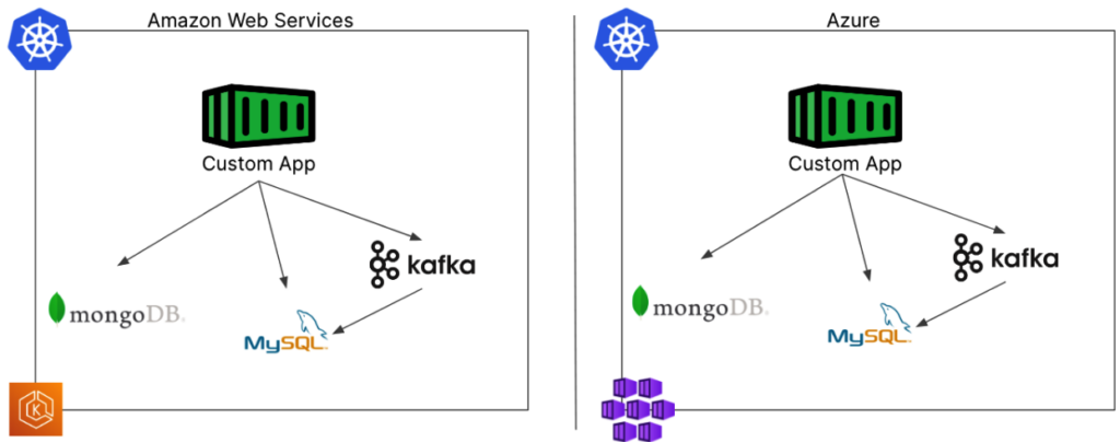 Break Free from Cloud Databases with Kubernetes | Portworx