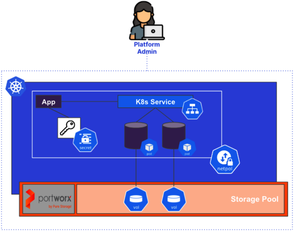 Break Free from Cloud Databases with Kubernetes | Portworx