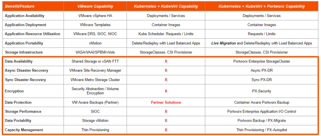 Portworx with Red Hat OpenShift and KubeVirt | Portworx