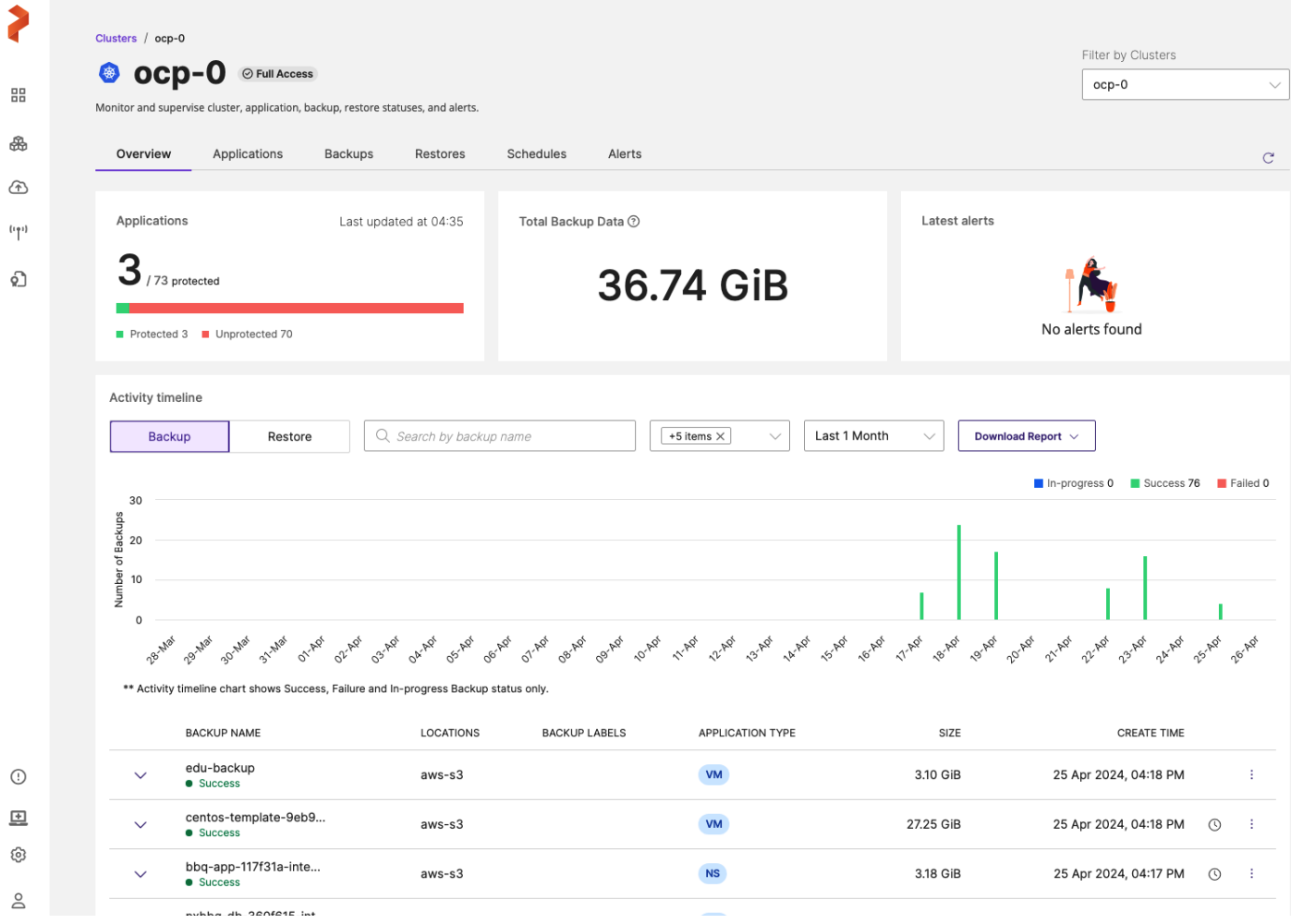 New KubeVirt-Focused Dashboards in Portworx Backup | Portworx
