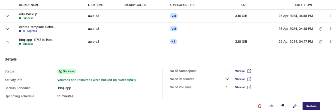 New KubeVirt-Focused Dashboards in Portworx Backup | Portworx