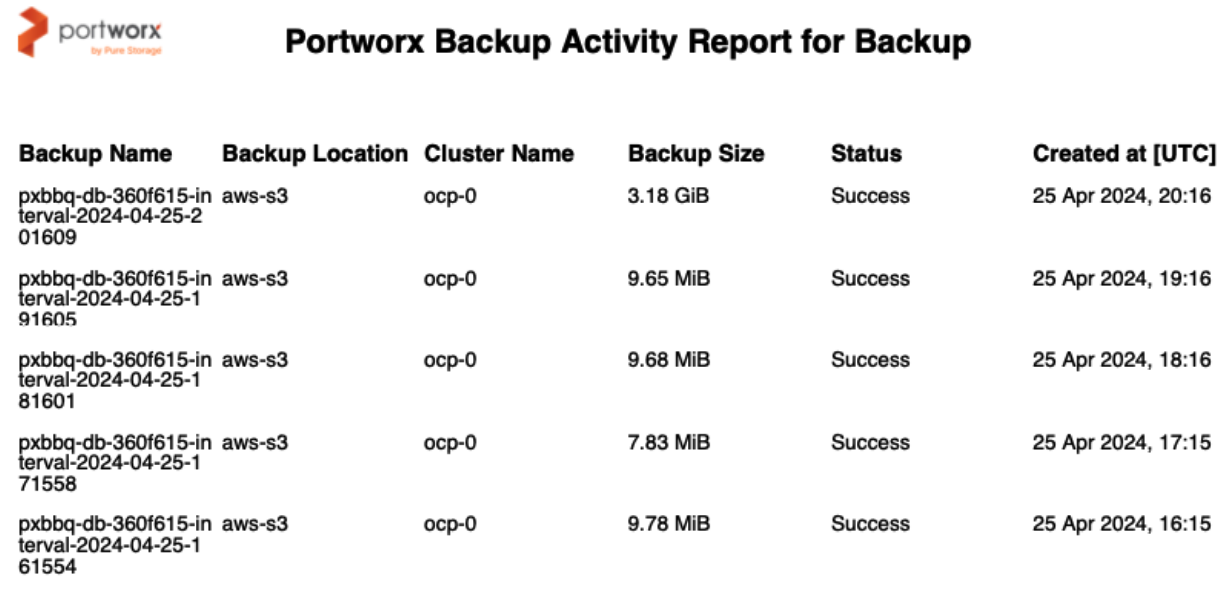 New KubeVirt-Focused Dashboards in Portworx Backup | Portworx