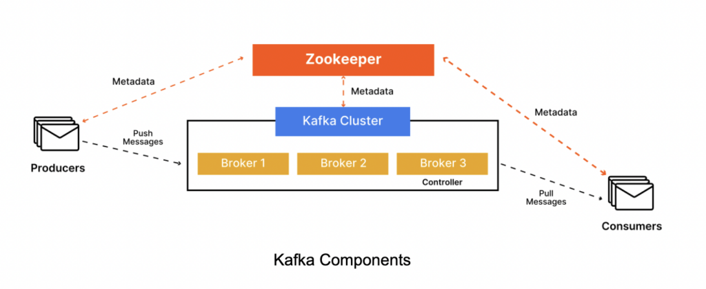 How to Deploy Kafka on Kubernetes | K8s Devops | Portworx