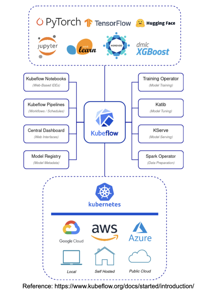 What is Kubeflow? Intro to ML on Kubernetes | Portworx
